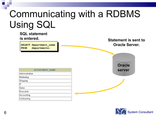 ALL ABOUT SQL AND RDBMS | PPT