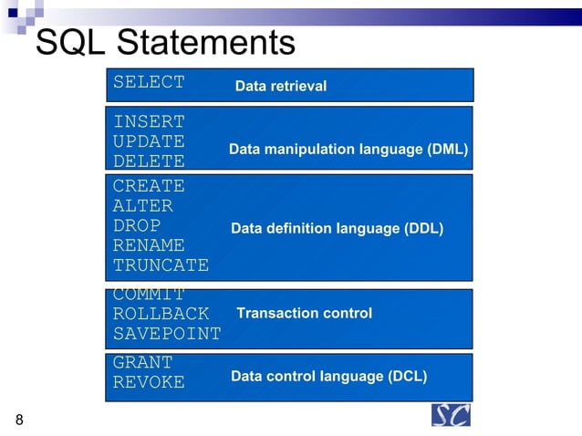 ALL ABOUT SQL AND RDBMS | PPT