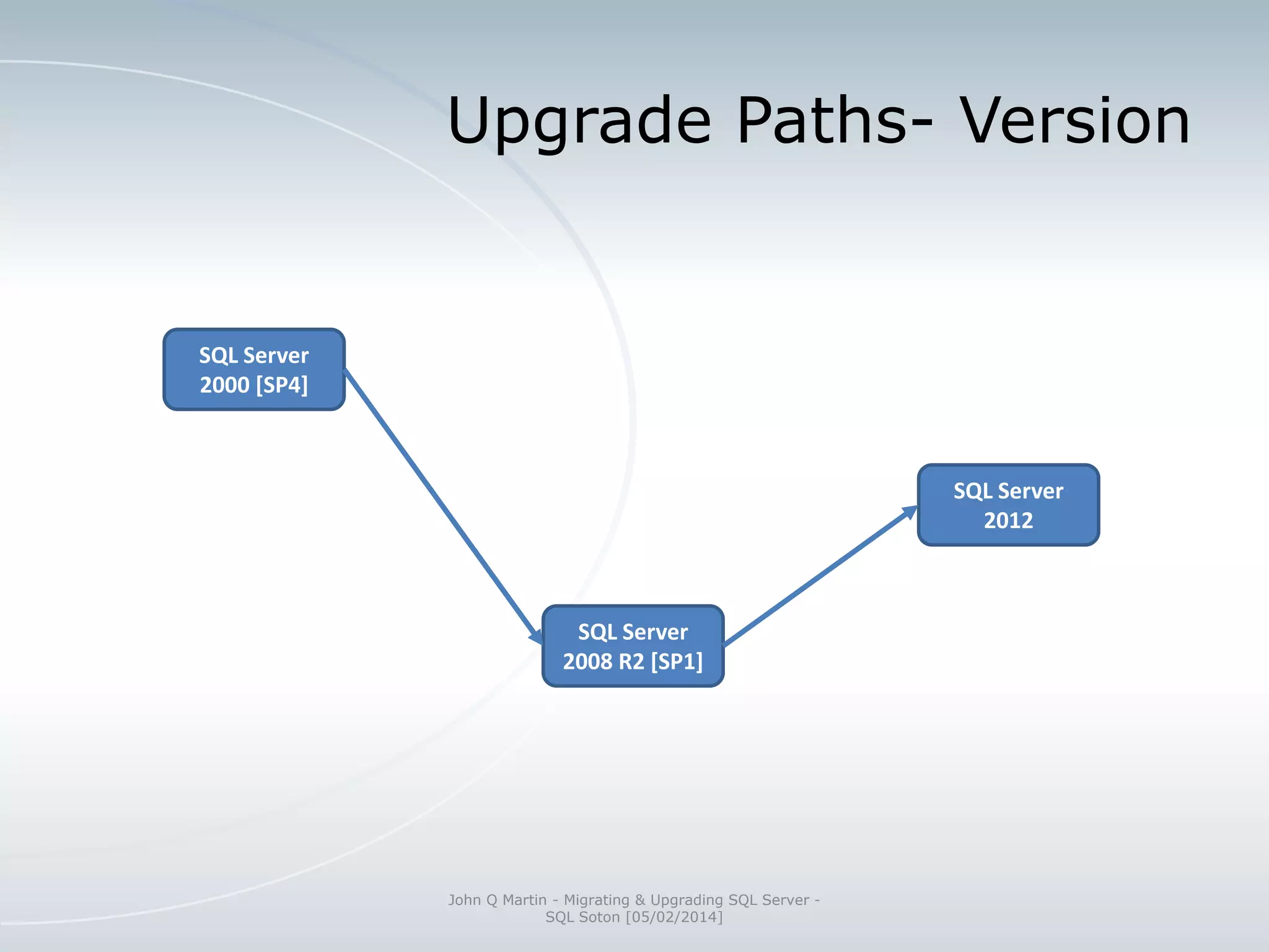 Upgrading & Migrating SQL Sever - Southampton SQL Server user group 05 ...