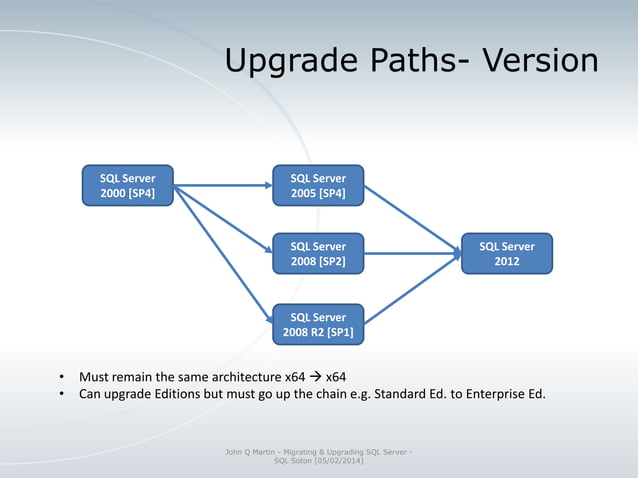 Upgrading & Migrating SQL Sever - Southampton SQL Server user group 05 ...