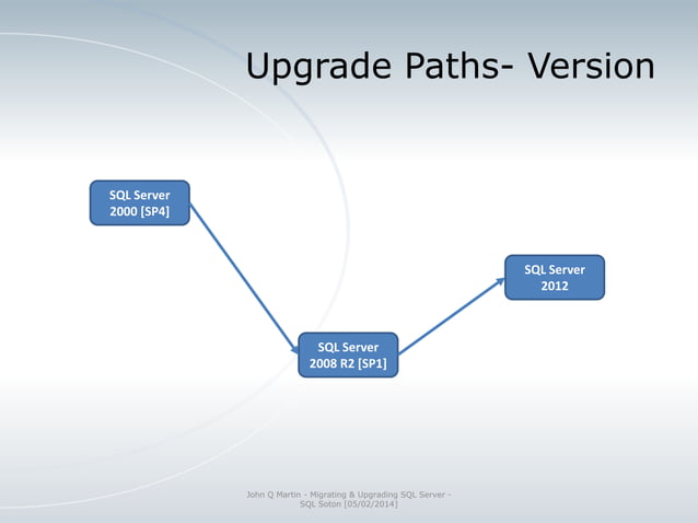 Upgrading & Migrating SQL Sever - Southampton SQL Server user group 05 ...