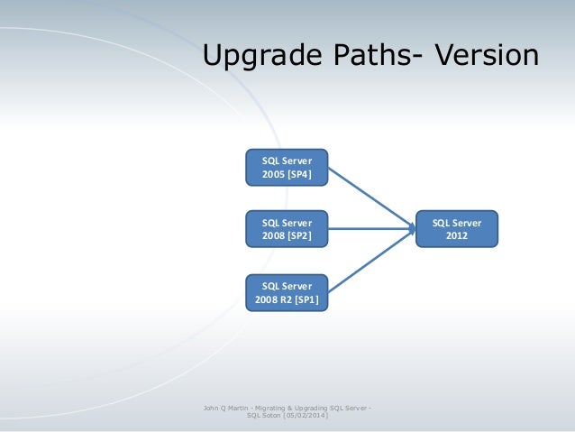 Upgrading & Migrating SQL Sever - Southampton SQL Server user group 0… Upgrading & Migrating SQL Sever - Southampton SQL Server user group 0…