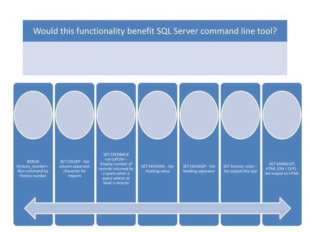 SQLS*Plus SQL Server command line tool | PPT SQLS*Plus SQL Server command line tool | PPT