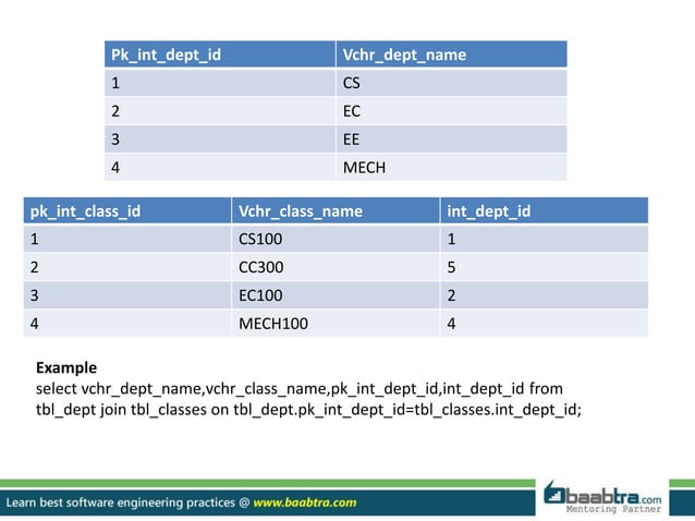 Sql statement,functions and joins | PPT
