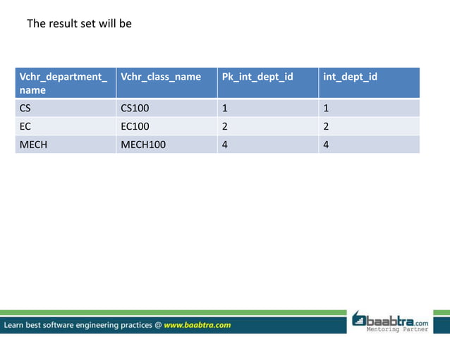 Sql statement,functions and joins | PPT