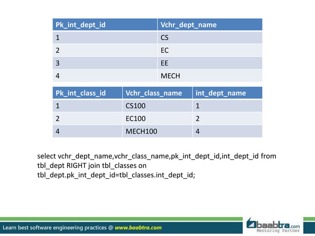 Sql statement,functions and joins | PPT