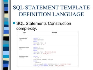SQL Statement Template | PPT