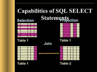 Sql statments c ha p# 1 | PPT