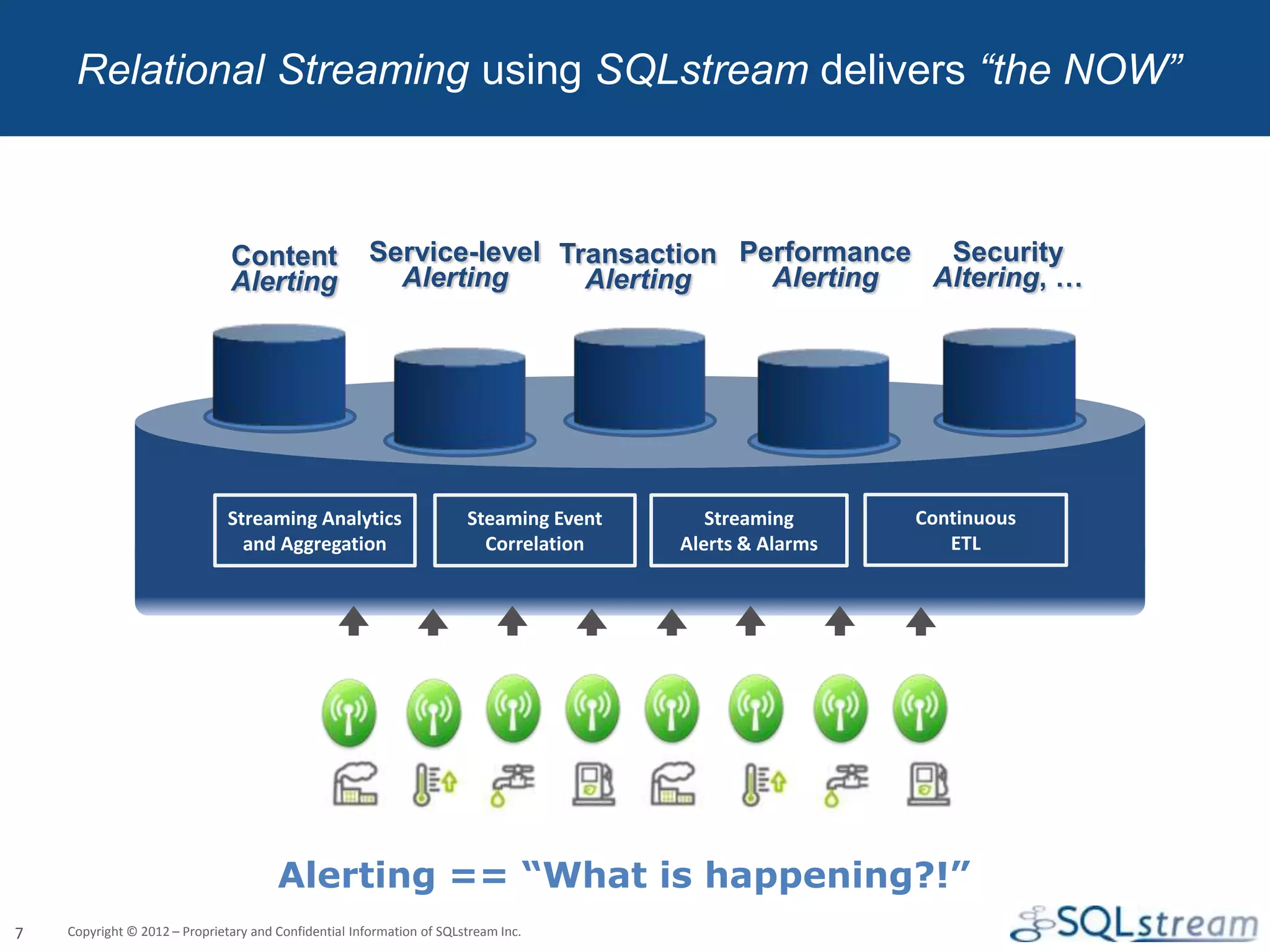 Sql Stream Intro | PPTX
