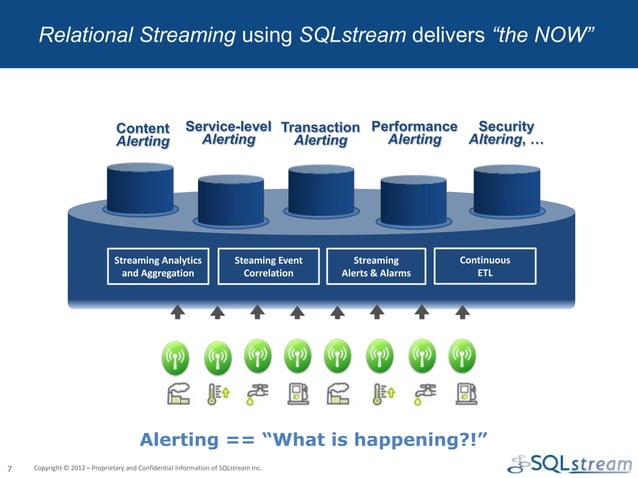Sql Stream Intro | PPTX