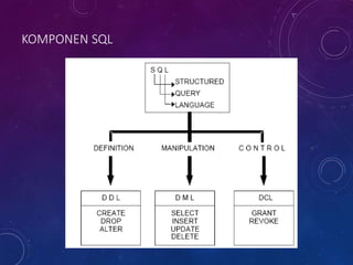 SQL (Structured query language).pptx