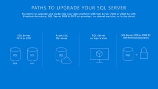 SQL Server Versions & Migration Paths | PPT