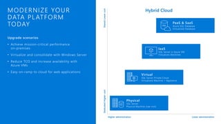 SQL Server Versions & Migration Paths | PPT