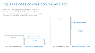 SQL Server Versions & Migration Paths | PPT
