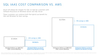 SQL Server Versions & Migration Paths | PPT