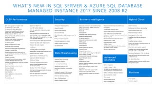 SQL Server Versions & Migration Paths | PPT