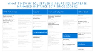 SQL Server Versions & Migration Paths | PPT