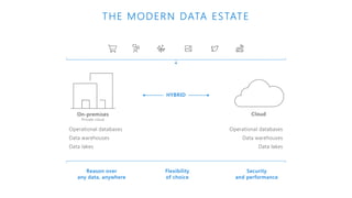 SQL Server Versions & Migration Paths | PPT