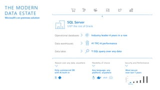 SQL Server Versions & Migration Paths | PPT