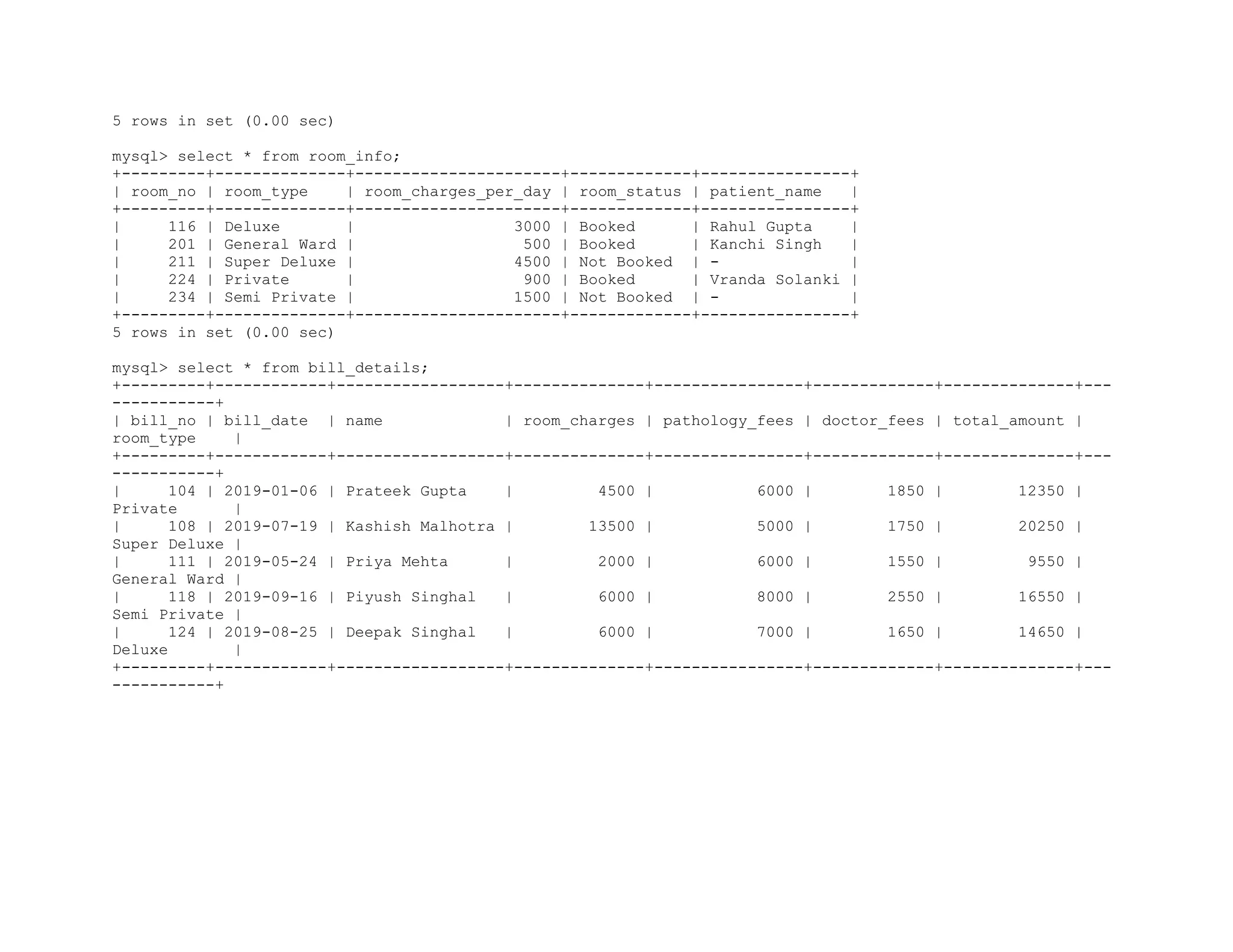 Sql Table.docx