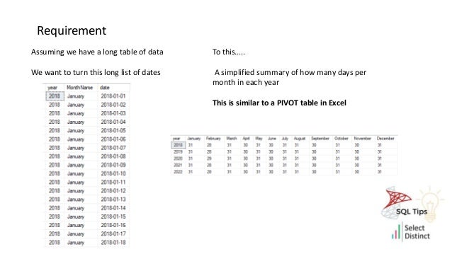 SQL Tips PIVOT Function.pptx