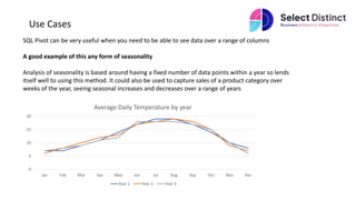 How to PIVOT in SQL | PPT