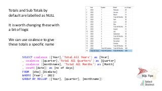 SQL Tips ROLLUP.pptx
