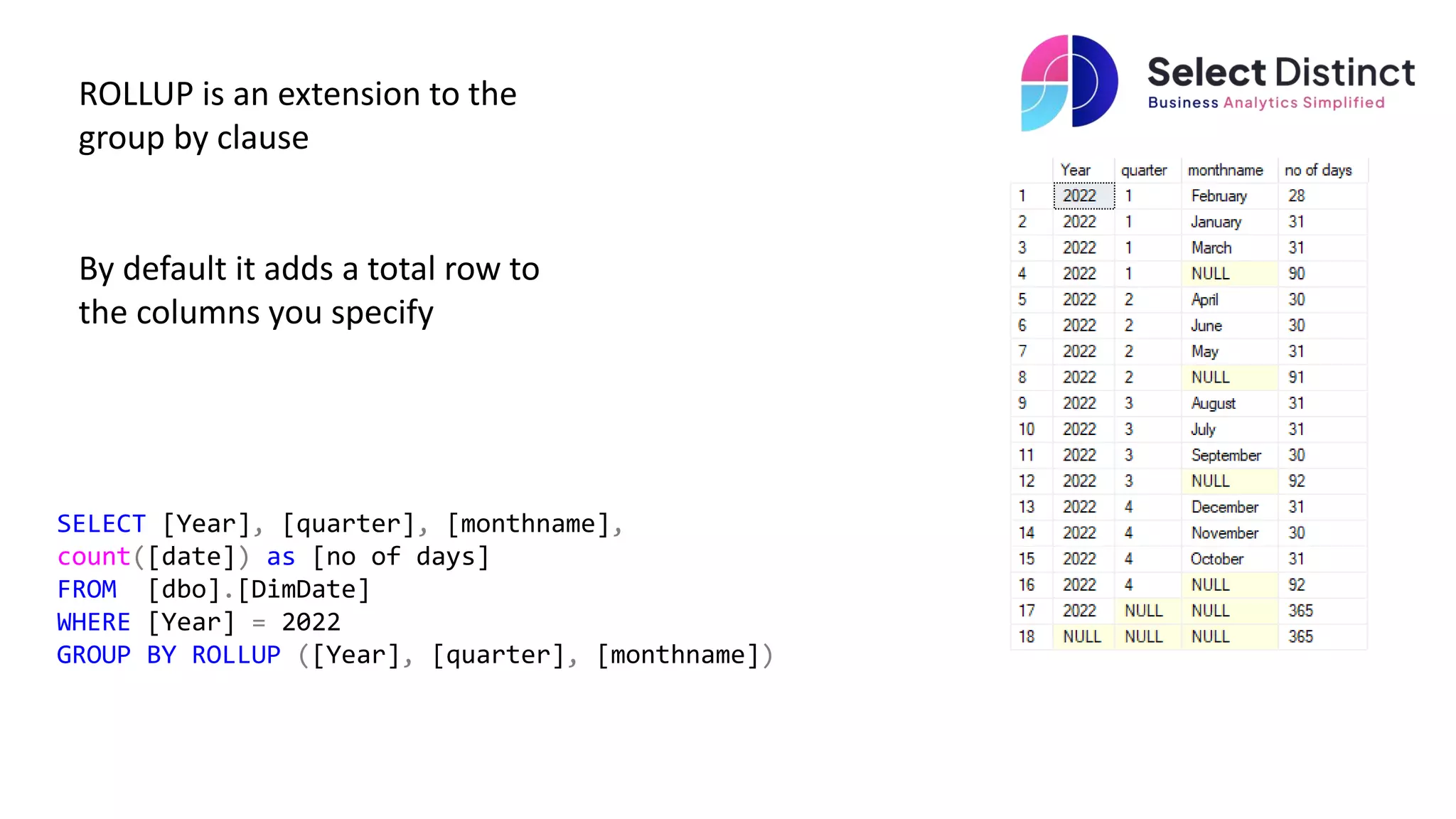 Group by ROLLUP in SQL Server | PPTX