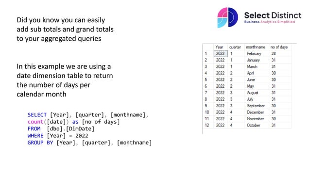 Group by ROLLUP in SQL Server | PPTX