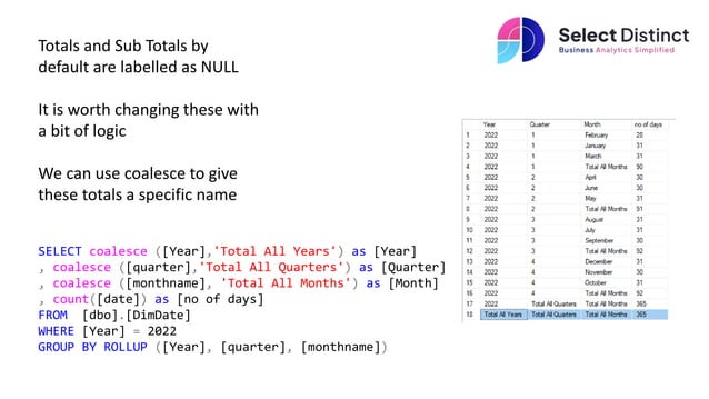 Group by ROLLUP in SQL Server | PPTX