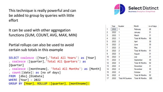 Group By Rollup In Sql Server Ppt