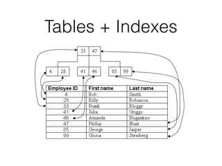 SQL Tips + Tricks for Developers | PPT