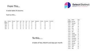 SQL Tips UNPIVOT Function.pptx