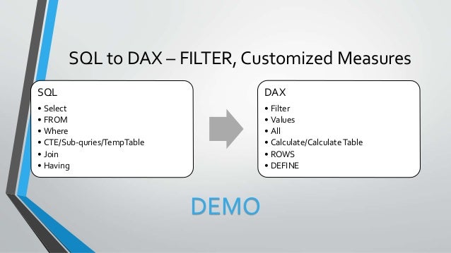 Sql To Dax 
