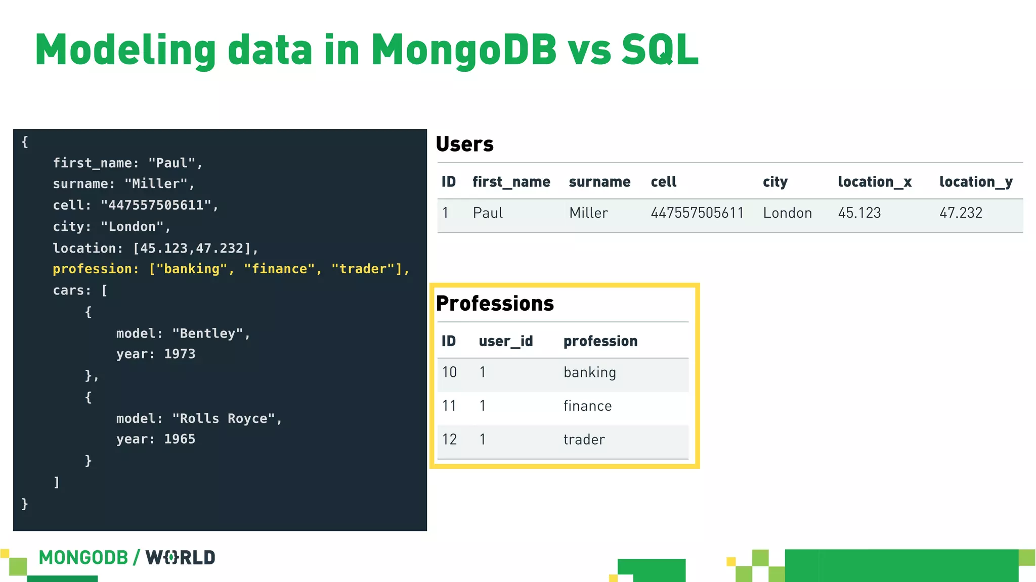 From SQL to NoSQL -- Changing Your Mindset | PPT