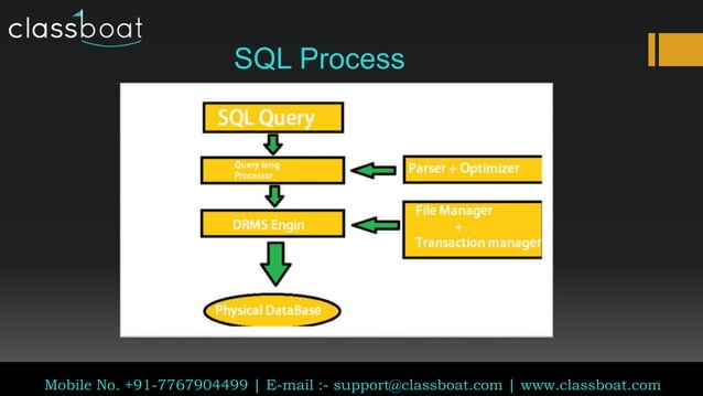 SQL training in Pune | PPT