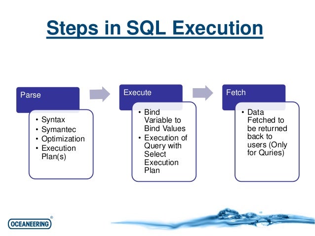 An Approach To Sql Tuning Part 1