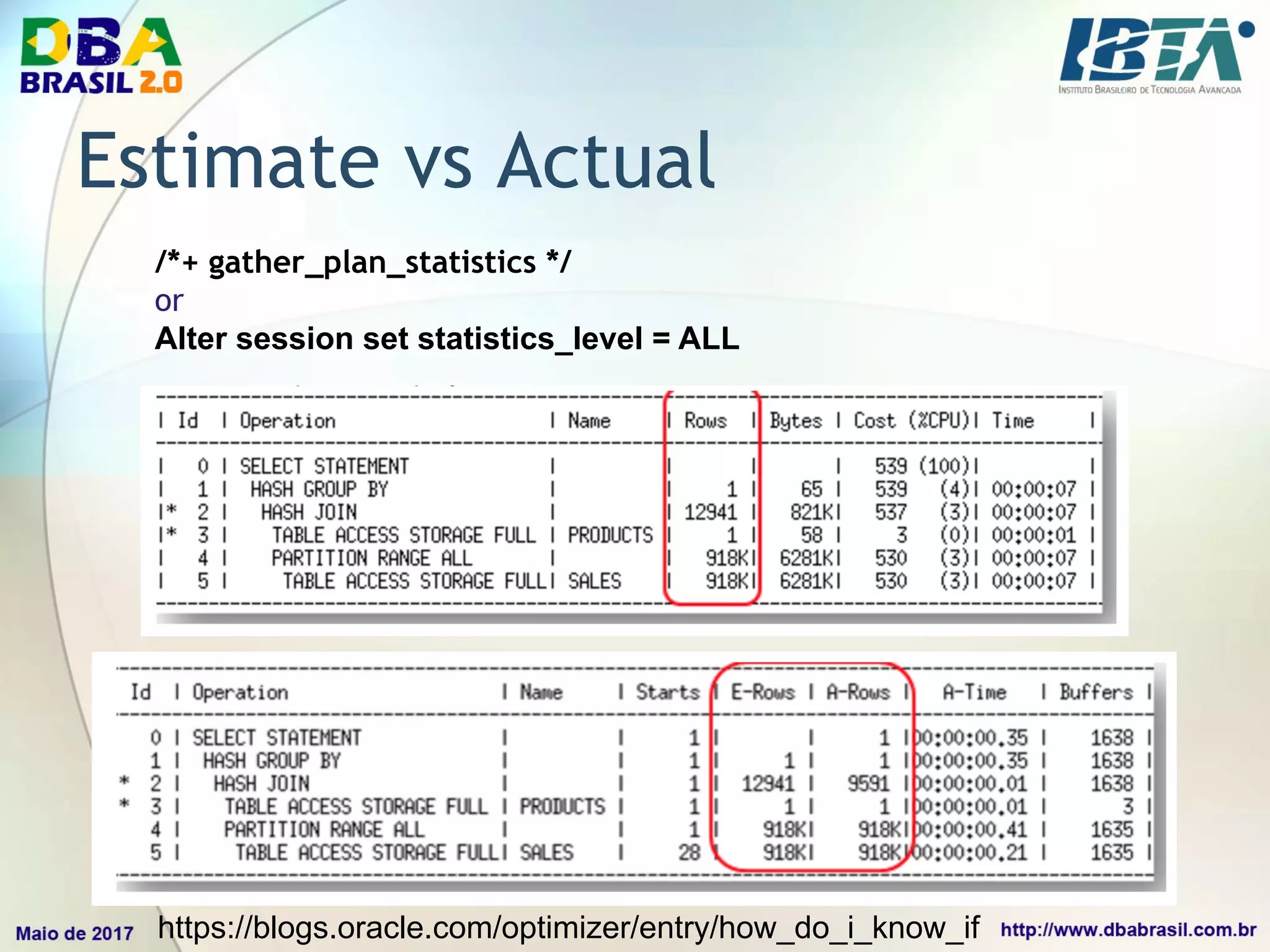 Oracle SQL Tuning | PPT