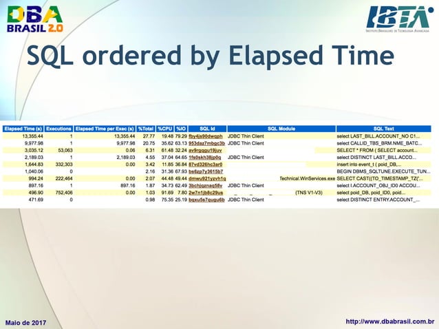Oracle SQL Tuning | PPT