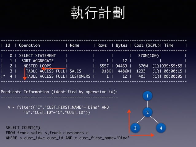 Oracle Database SQL Tuning Concept | PPT