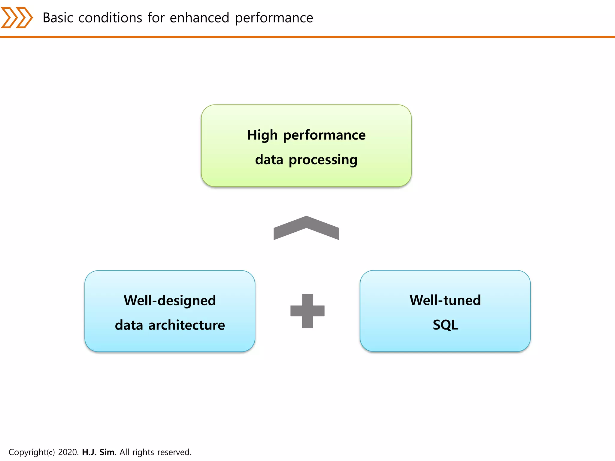 Sql tuning case study | PDF