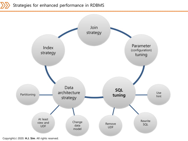 Sql tuning case study | PPT
