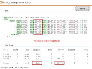Sql tuning case study | PDF