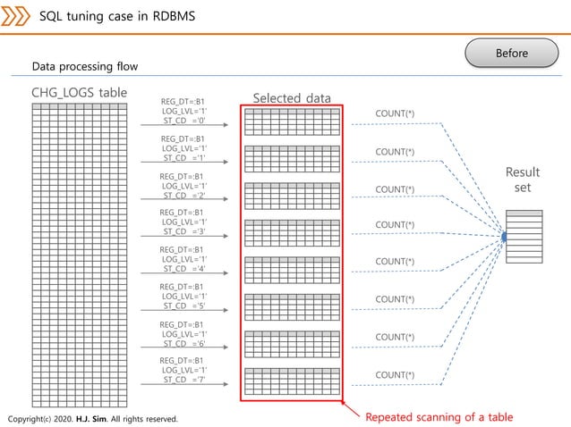 Sql tuning case study | PPT