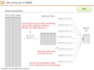 Sql tuning case study | PDF
