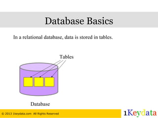 sqltutorialbasiccommands-130310014513-phpapp01.pdf