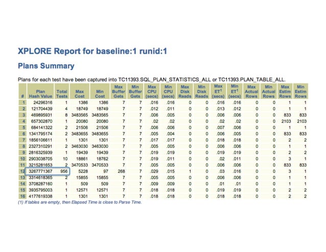 SQLT XPLORE - The SQLT XPLAIN Hidden Child | PDF