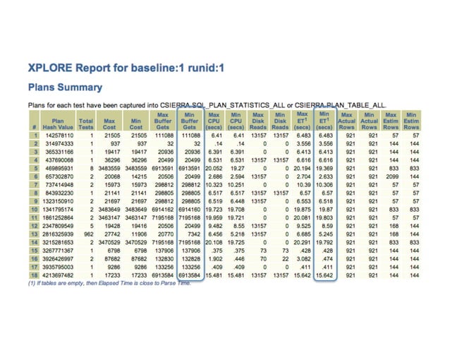 SQLT XPLORE - The SQLT XPLAIN Hidden Child | PDF
