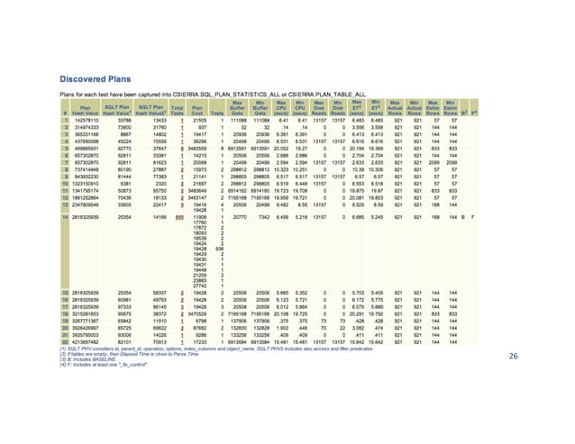 SQLT XPLORE - The SQLT XPLAIN Hidden Child | PDF