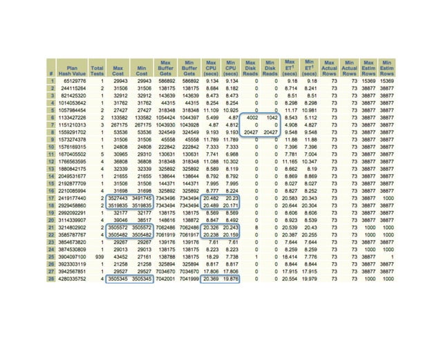 SQLT XPLORE - The SQLT XPLAIN Hidden Child | PDF